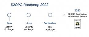 S2OPC's 2022 roadmap is now available! - S2OPC