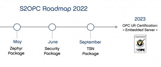 S2OPC's 2022 roadmap is now available! - S2OPC
