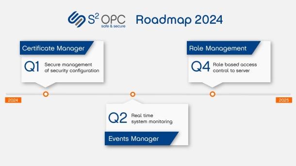S2OPC 2024 roadmap is now available! - S2OPC