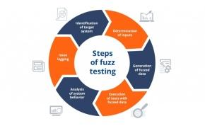 Fuzz Testing and AI Innovation enhancing cybersecurity - S2OPC